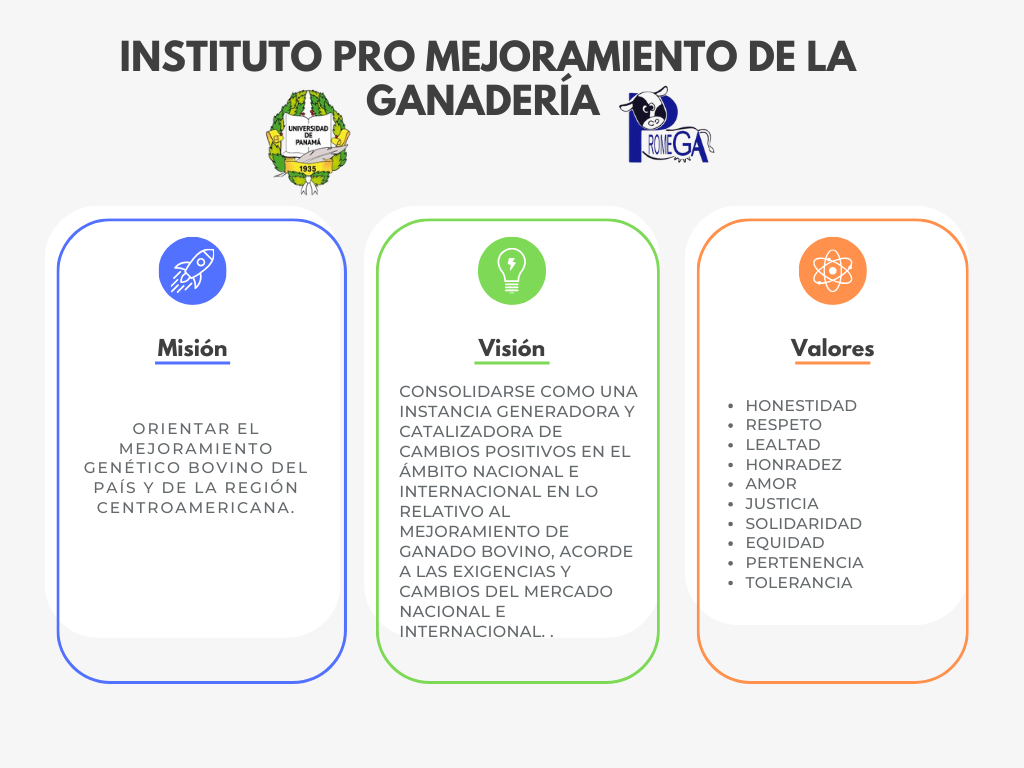 MISIÓN, VISIÓN, VALORES | Inst.Pro Mejoramiento de la Ganaderia